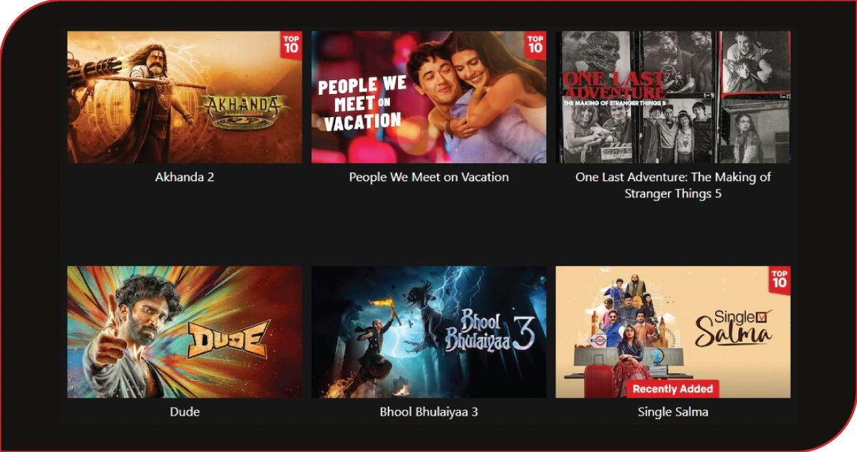 Impact of Netflix Analytics for the Entertainment Industry